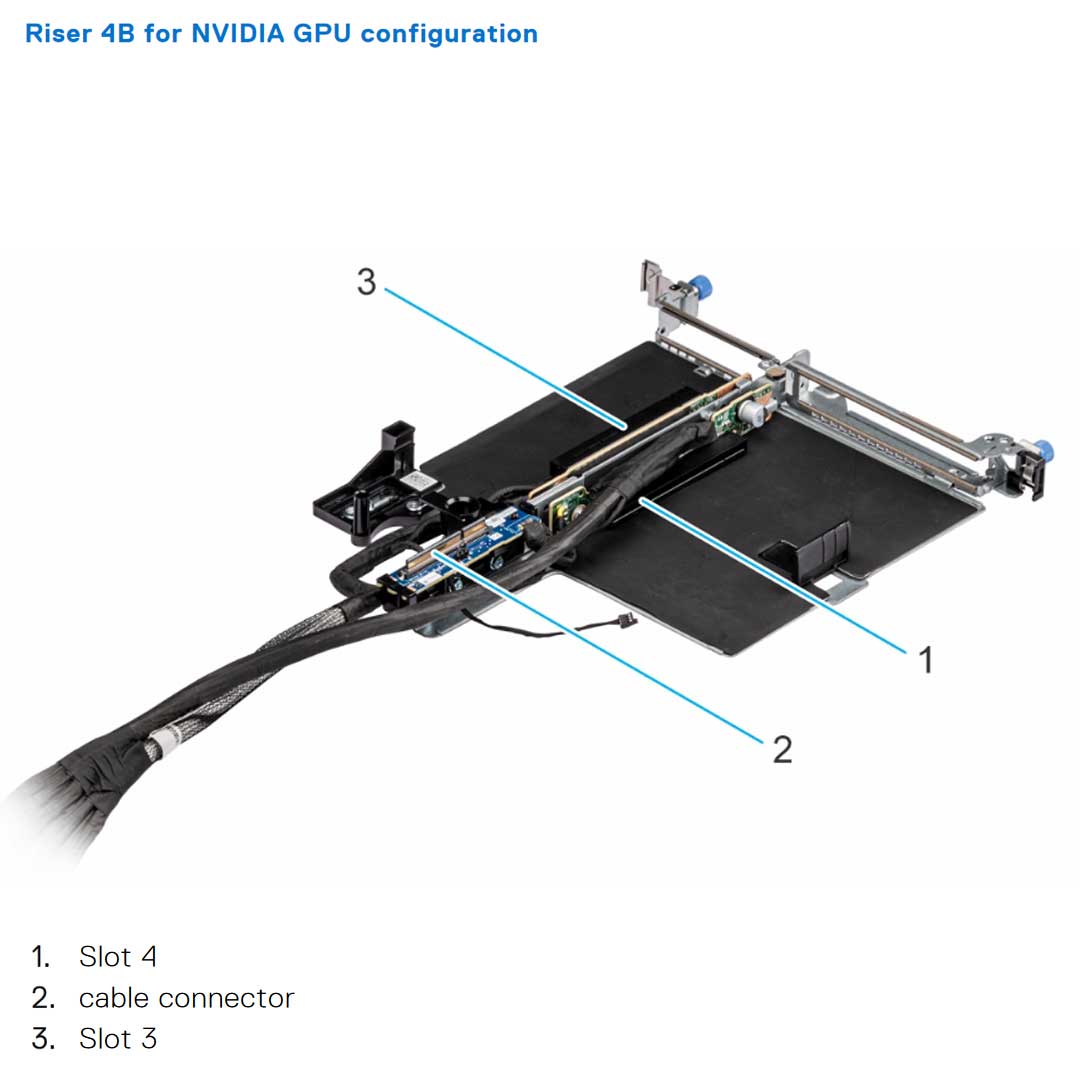 R740* Riser configuration 5 (1B+2A+3A) - ECS
