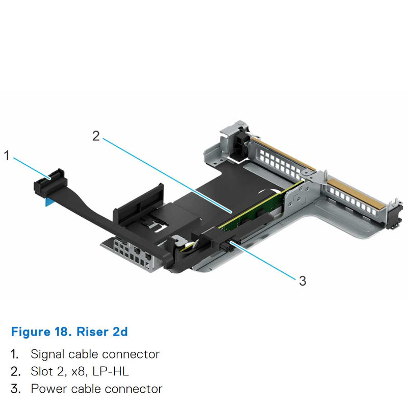 Dell PowerEdge (G16) 1U Riser 2D Gen 5 x8 (R2D) - ECS