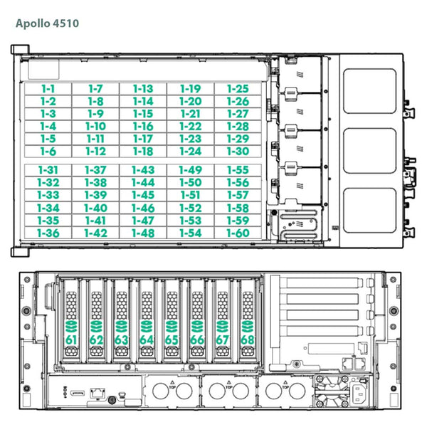 799581-B21 | HPE ProLiant Apollo 4510 Gen9 Rack Server Chassis - ECS
