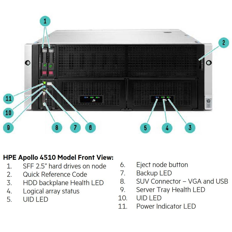 HPE ProLiant Apollo 4500 Server (G9) CTO - ECS
