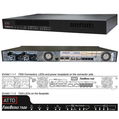 NetApp ATTO FiberBridge 7500N - ECS