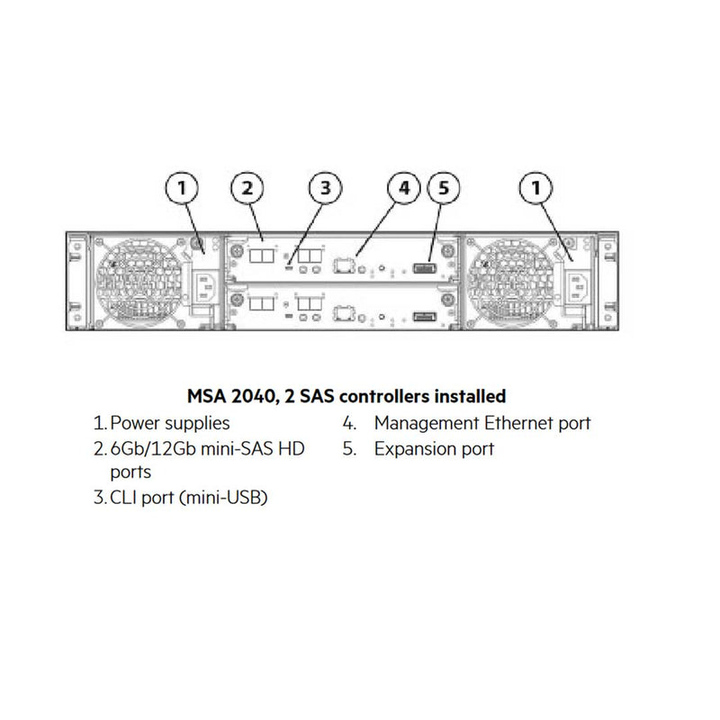 HP MSA 2040 SAS Controller | C8S53A - ECS