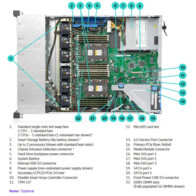 HPE ProLiant DL180 (G10) 4210R 2.4GHz 10 Core 1P 16GB-R S100i 8SFF 500W ...