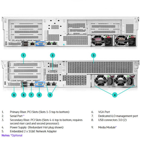 HPE ProLiant DL180 (G10) 4210R 2.4GHz 10 Core 1P 16GB-R S100i 8SFF 500W ...