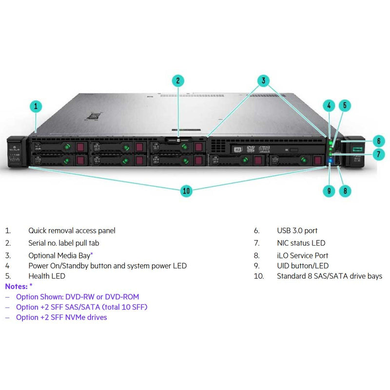 HPE ProLiant DL325 (G10) Performance Rack Server 7232P 3.1GHz 8 Core 1P ...