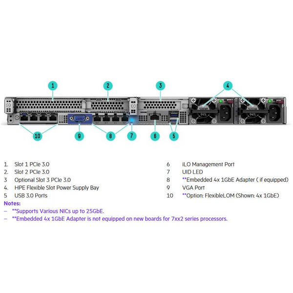 HPE ProLiant DL325 (G10) Performance Rack Server 7232P 3.1GHz 8 Core 1P 16GB-R P408i-A 8SFF 500W ...