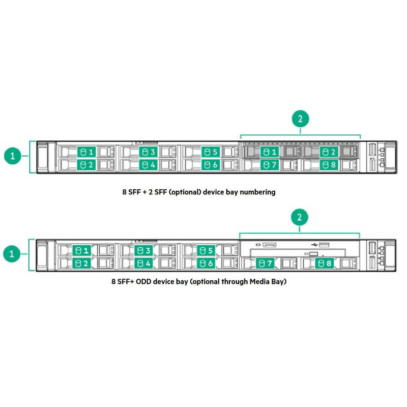 HPE ProLiant DL360 20 EDSFF Rack Server (G11) CTO - ECS
