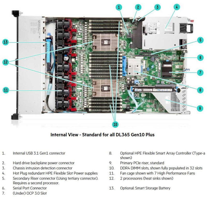HPE ProLiant DL365 (G10) Plus 7313 2.9GHz 16 Core 1P 32GB-R 8SFF 800W ...