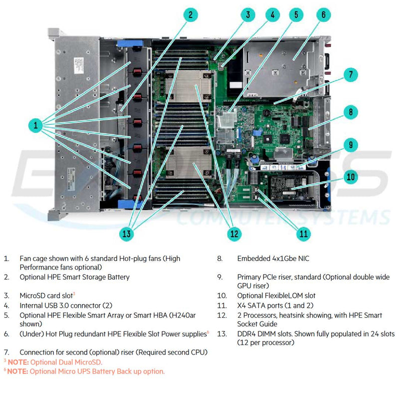 Refurbished HPE ProLiant DL380 Gen9 CTO Server - ECS