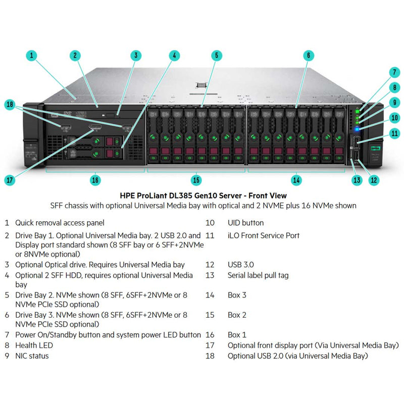 HPE ProLiant DL385 (G10) 7452 2.2GHz 32C 1P 16GB-R 24SFF 800W RPS ...