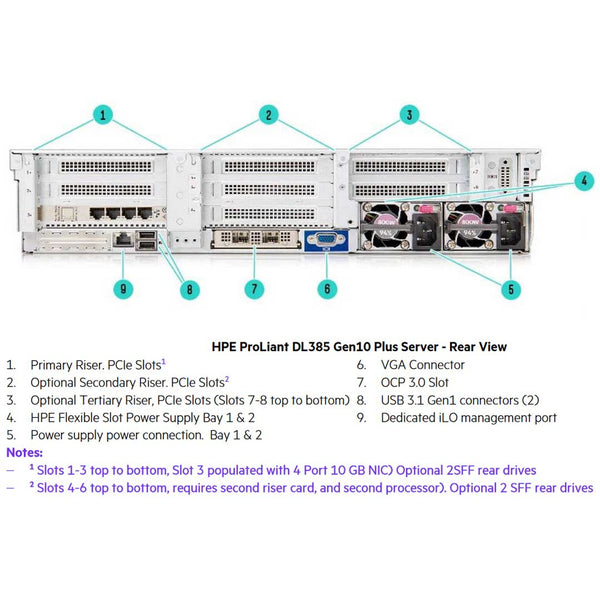 P14278-B21 | HPE ProLiant DL385 Gen10 Plus 8SFF Server Chassis - ECS