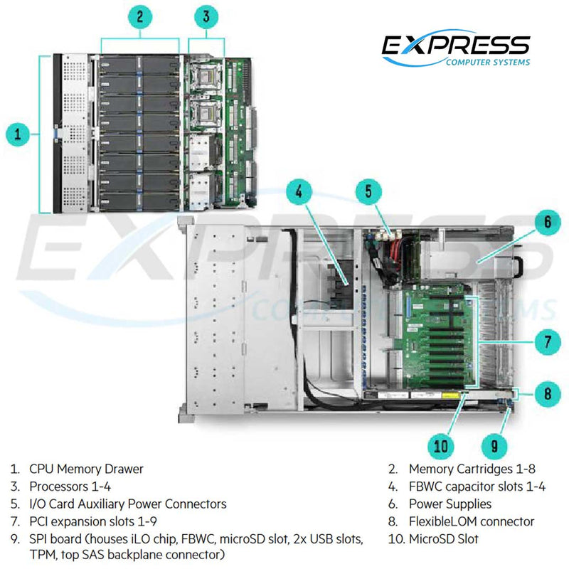 HPE ProLiant DL580 (G9) E7-4850V4 4P 128GB-R P830I/4G 534FLR-SFP 1200W ...