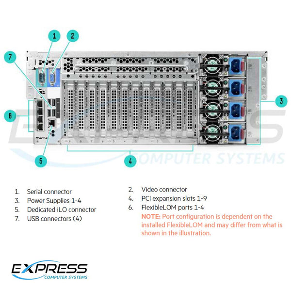 HPE ProLiant DL580 (G9) E7-8893V4 4P 256GB-R P830I/4G 534FLR-SFP 1500W ...