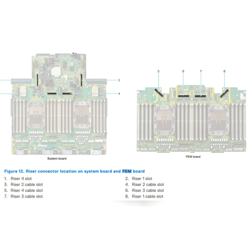 Dell PowerEdge R860 Rack Server Chassis (24x 2.5") Universal - ECS