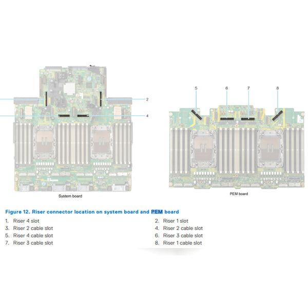 Dell PowerEdge R860 Rack Server Chassis (8x EDSFF E3.S NVMe) - ECS