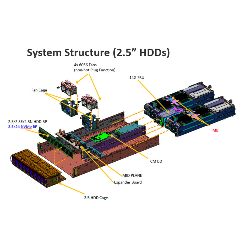 Dell PowerEdge C6400 Rack Enclosure Chassis (24x 2.5" NVMe) - ECS