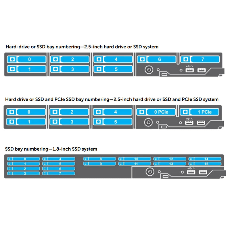 Dell PowerEdge FC830 Blade Server CTO - ECS