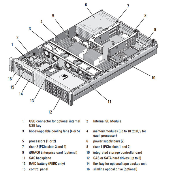 Dell PowerEdge R710 Rack Server Chassis (4x3.5") - ECS