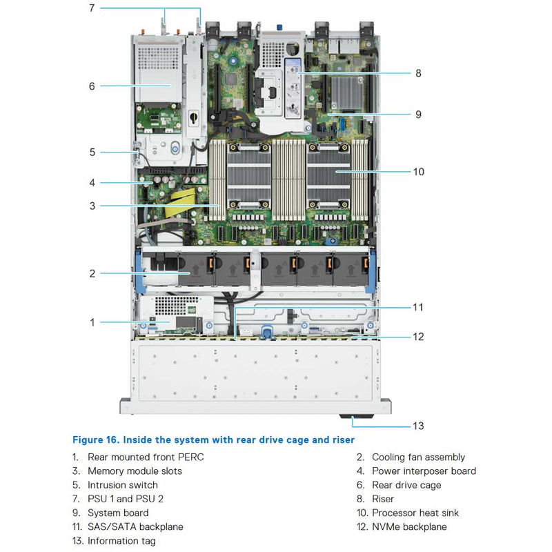 Dell PowerEdge R760XS Rack Server Chassis (8x 2.5") - ECS