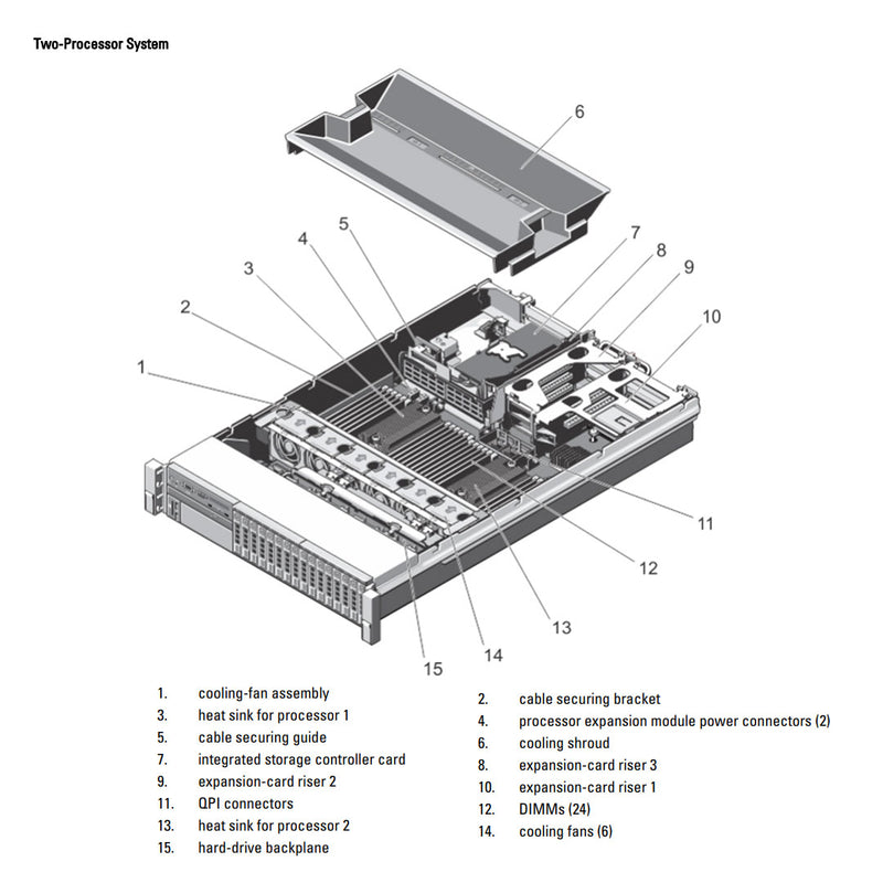 Dell PowerEdge R820 CTO Rack Server - ECS