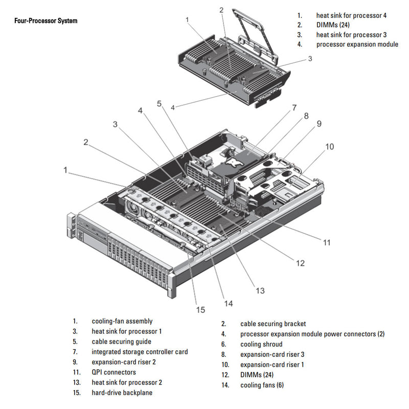 Dell PowerEdge R820 CTO Rack Server - ECS