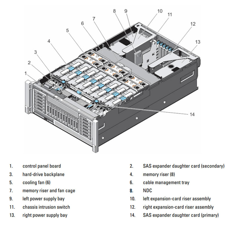 Dell PowerEdge R920 CTO Rack Server - ECS