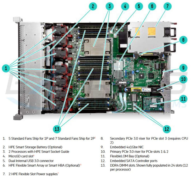 755258-B21 | HPE ProLiant DL360 Gen9 8SFF Server Chassis - ECS