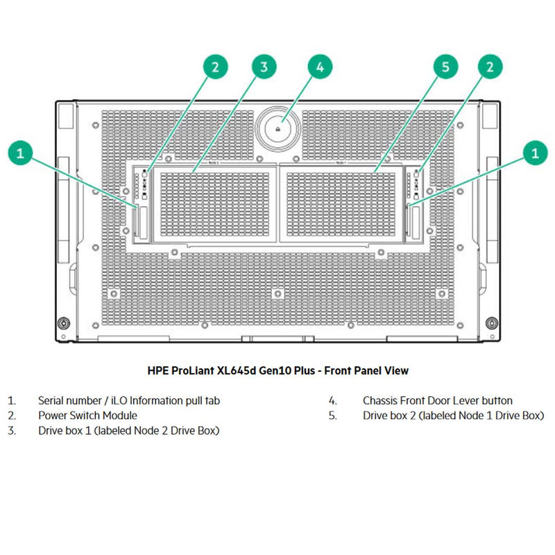 HPE Apollo 6500 Gen10 Plus Rack Server CTO - ECS