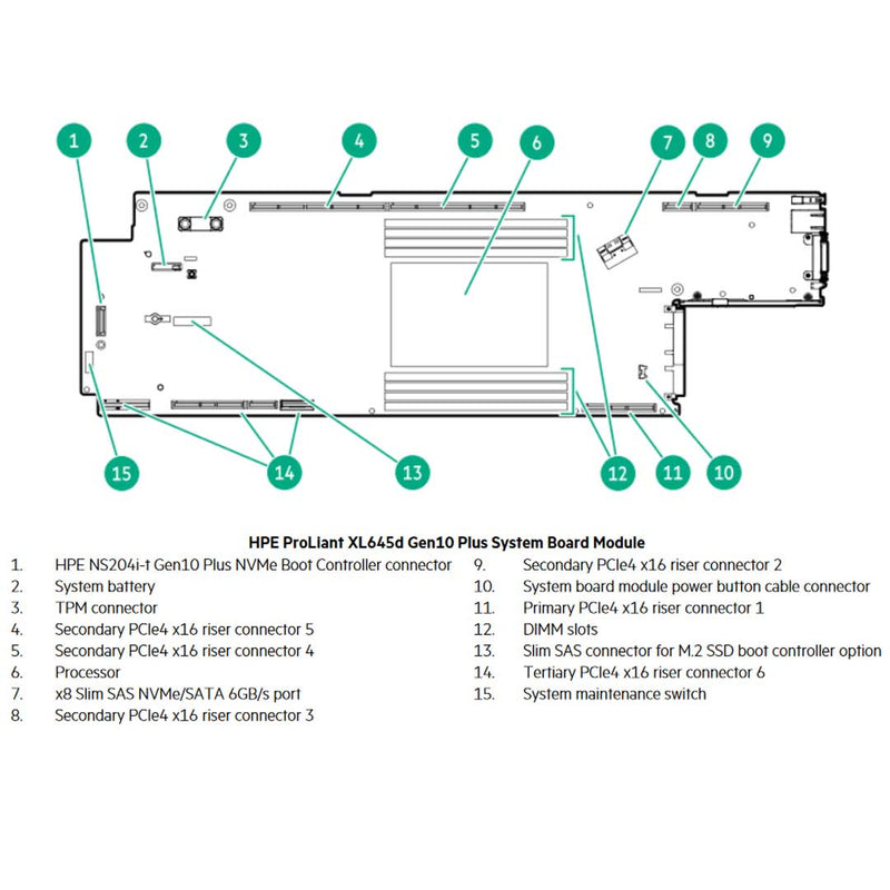 HPE ProLiant Apollo 6500 Server (G10+) CTO - ECS