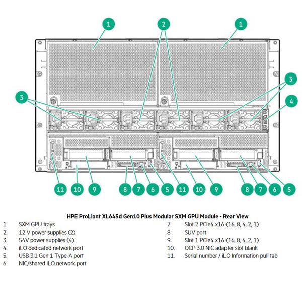 HPE Apollo 6500 Gen10 Plus Rack Server CTO - ECS