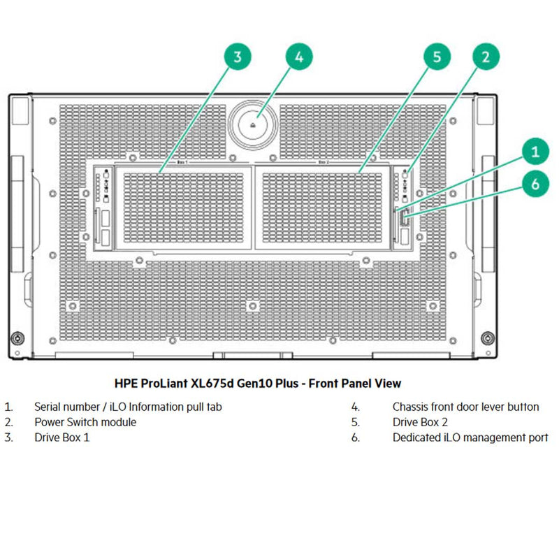 HPE Apollo 6500 Gen10 PLUS Rack Server CTO - ECS
