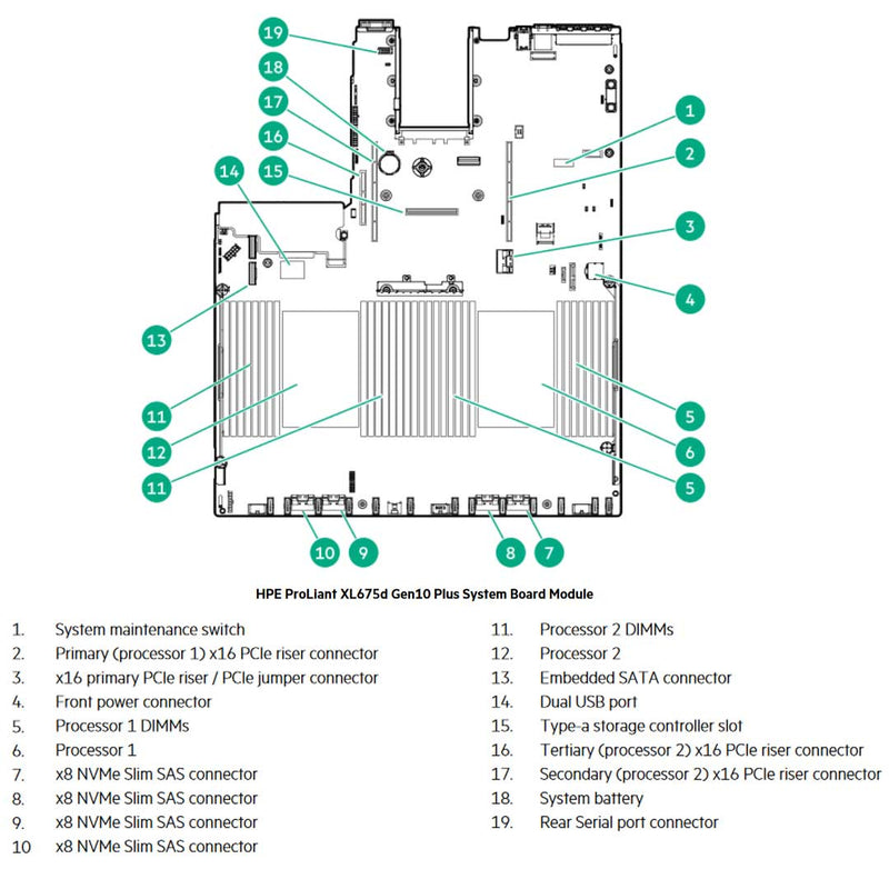 P19725-B21 | HPE ProLiant Apollo XL675d Gen10 Plus Node Server Chassis ...