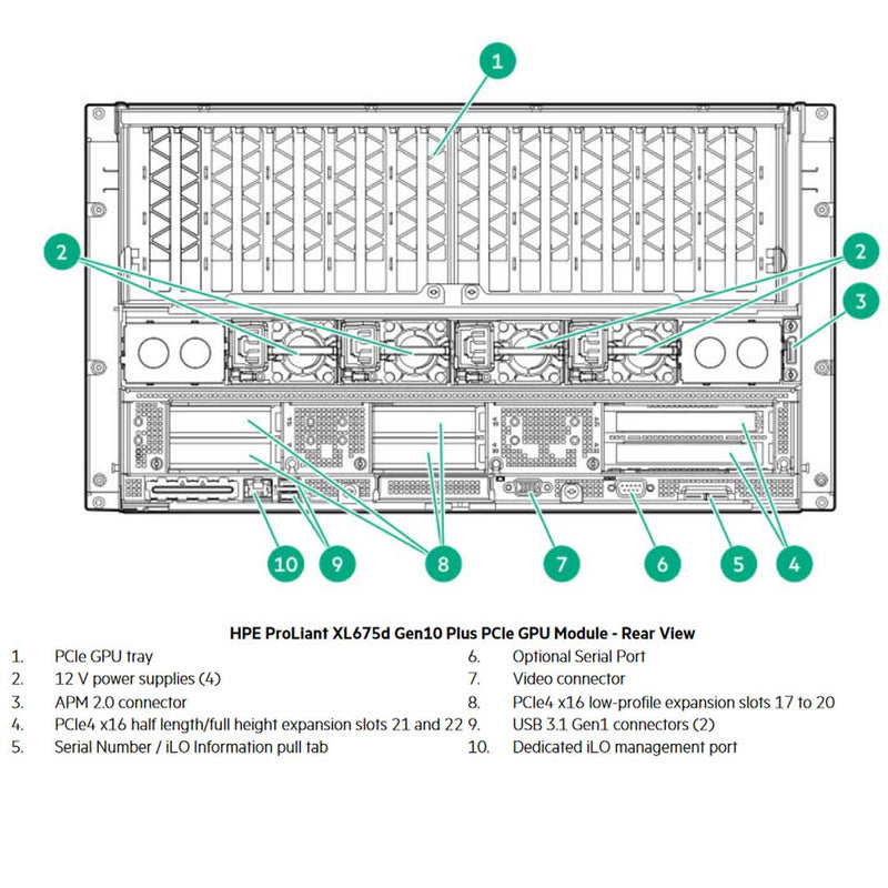 P19725-B21 | HPE ProLiant Apollo XL675d Gen10 Plus Node Server Chassis ...
