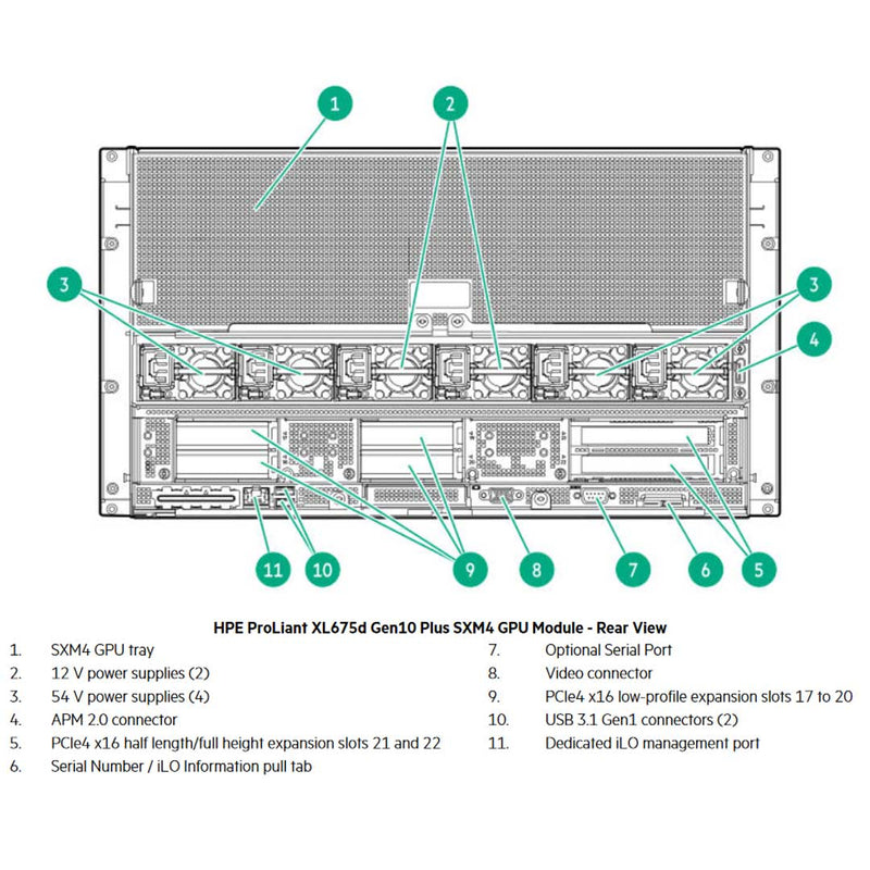 HPE Apollo 6500 Gen10 PLUS Rack Server CTO - ECS