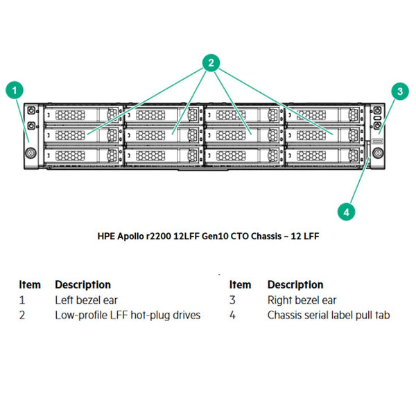 HPE ProLiant Apollo 2000 Server (G10) CTO - ECS