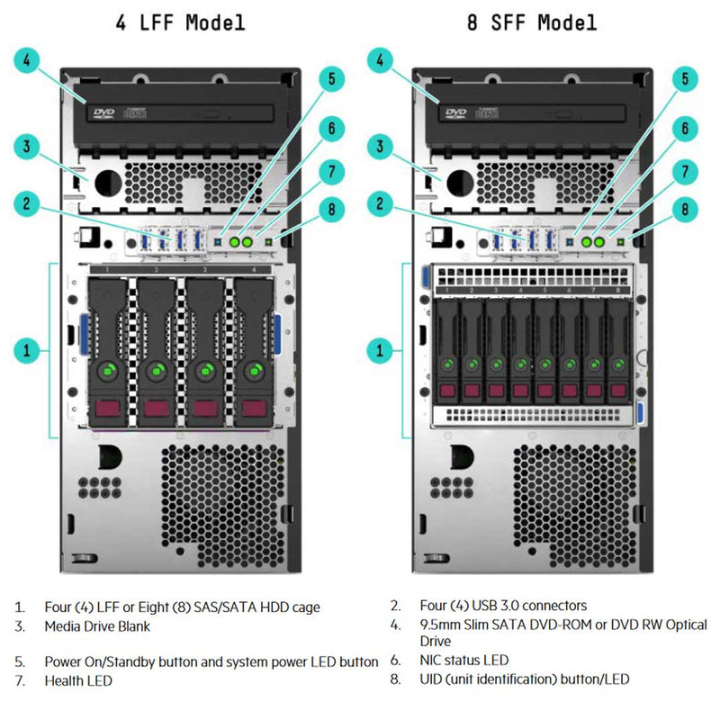 HPE ProLiant ML30 (G9) E3-1230V6 1P 8GB-U B140i 4LFF SATA 460W RPS ...