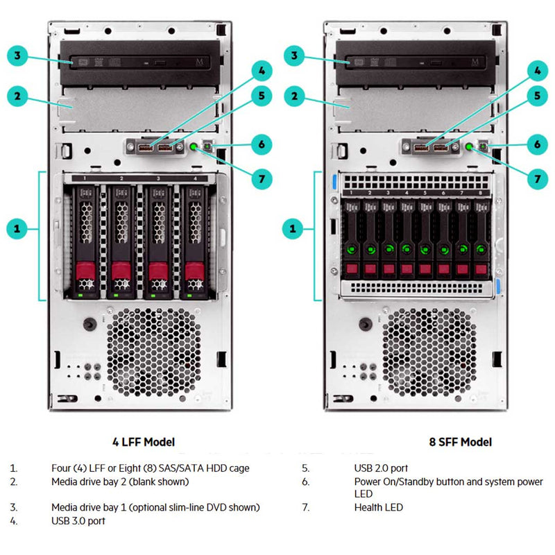 HPE ProLiant ML30 Gen10 Performance Model Server E-2234 3.6GHz 4-core ...