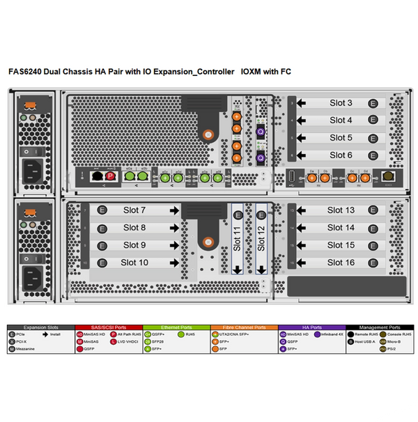 NetApp FAS6280 Single Controller Filer Head /w IOXM (Stand Alone) - ECS