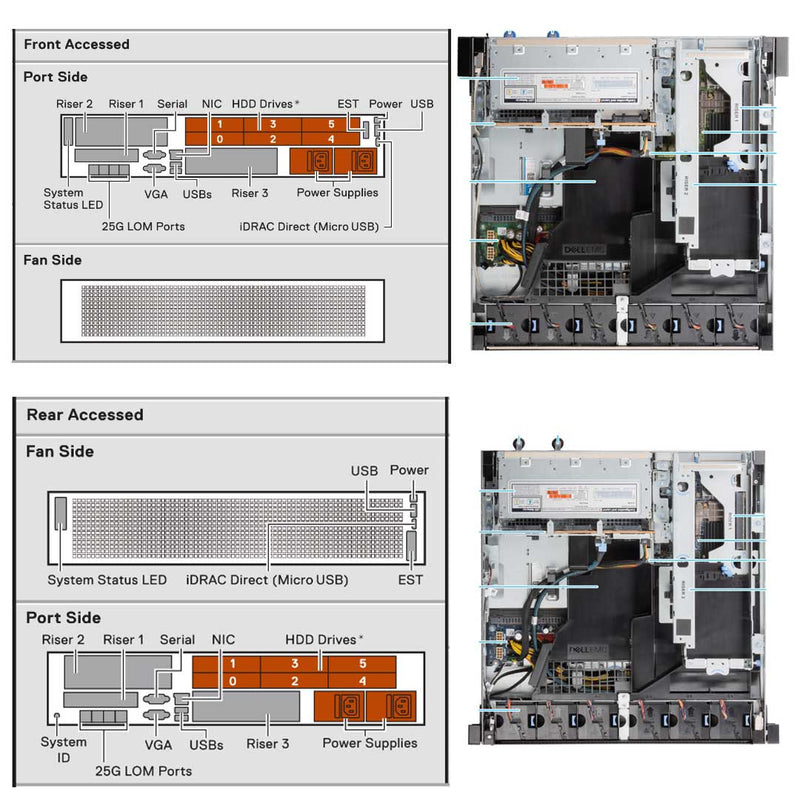 Dell PowerEdge XR12 Rugged Rack Server CTO - ECS