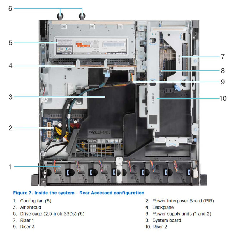 Dell PowerEdge XR12 CTO Rugged Rack Server - ECS