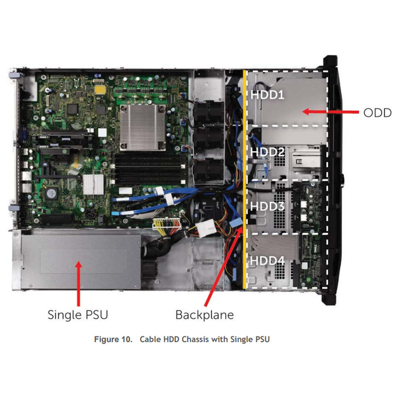 Dell PowerEdge R310 Rack Server CTO - ECS