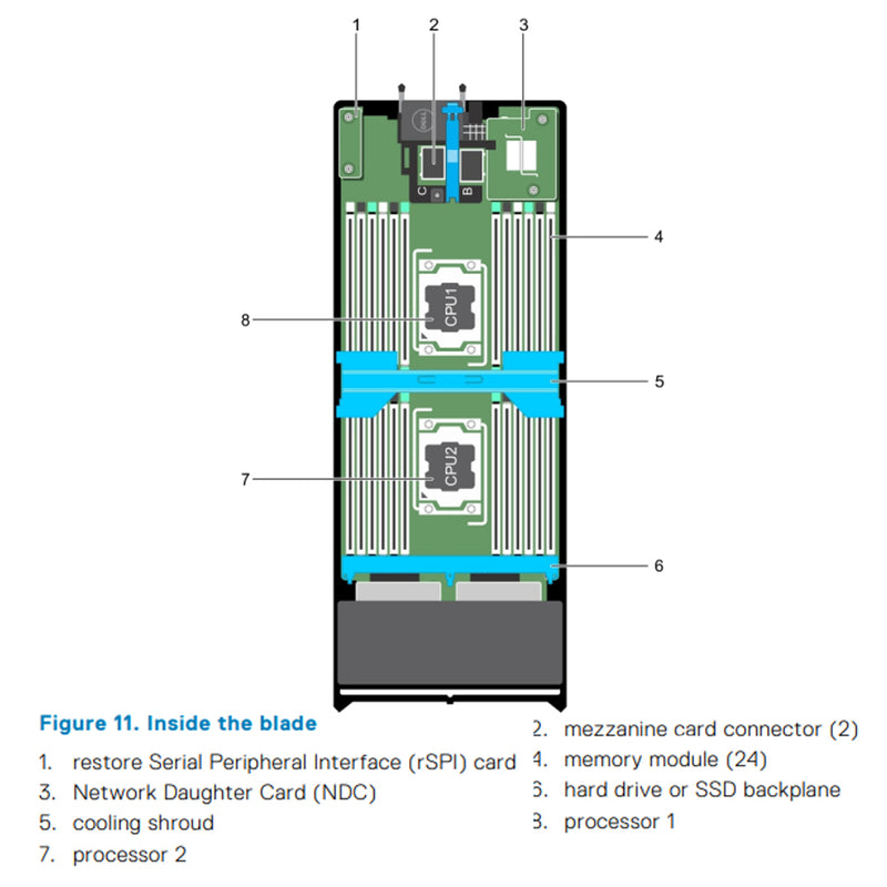 Dell PowerEdge M630 Blade Server Chassis M1000e (2x2.5") - ECS