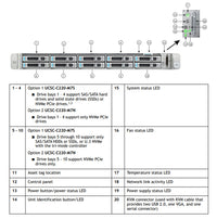 Cisco UCS C220 M7 Rack Server CTO - ECS