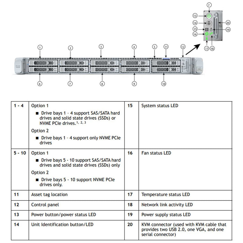 Cisco UCS C220 M6 Rack Server CTO - Express Computer Systems