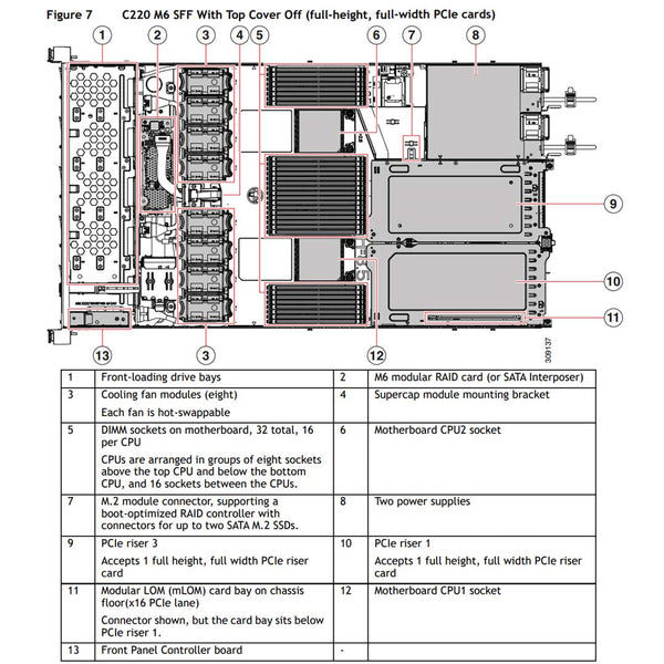 Cisco UCS C220 M6 Rack Server CTO - ECS
