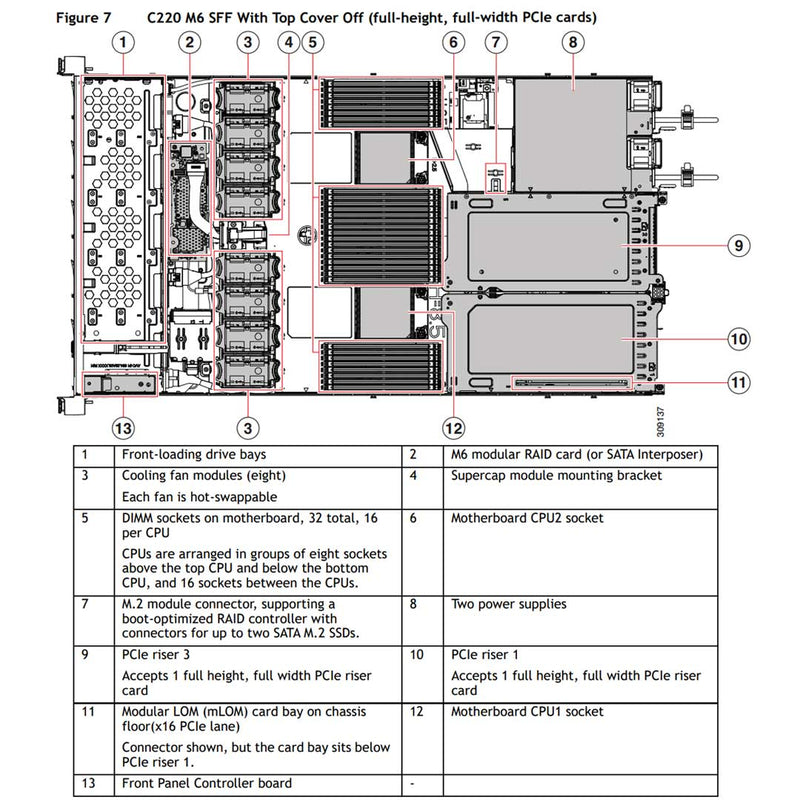 Cisco UCS C220 M6 Rack Server CTO - Express Computer Systems