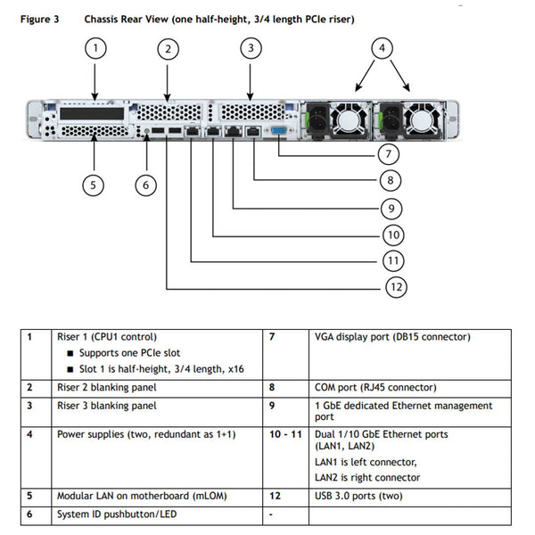 Cisco UCS C220 M6 Rack Server CTO - ECS