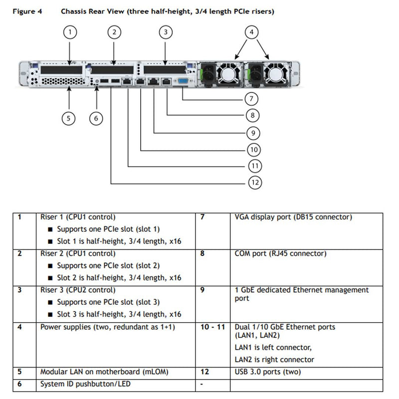 Cisco UCS C220 M6 Rack Server CTO - ECS