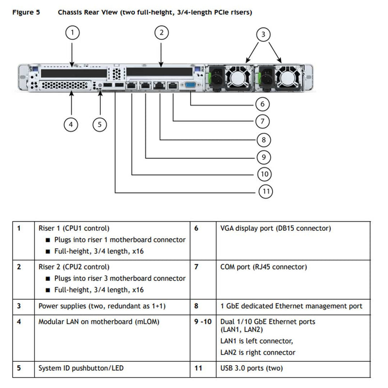 Cisco UCS C220 M6 Rack Server CTO - ECS