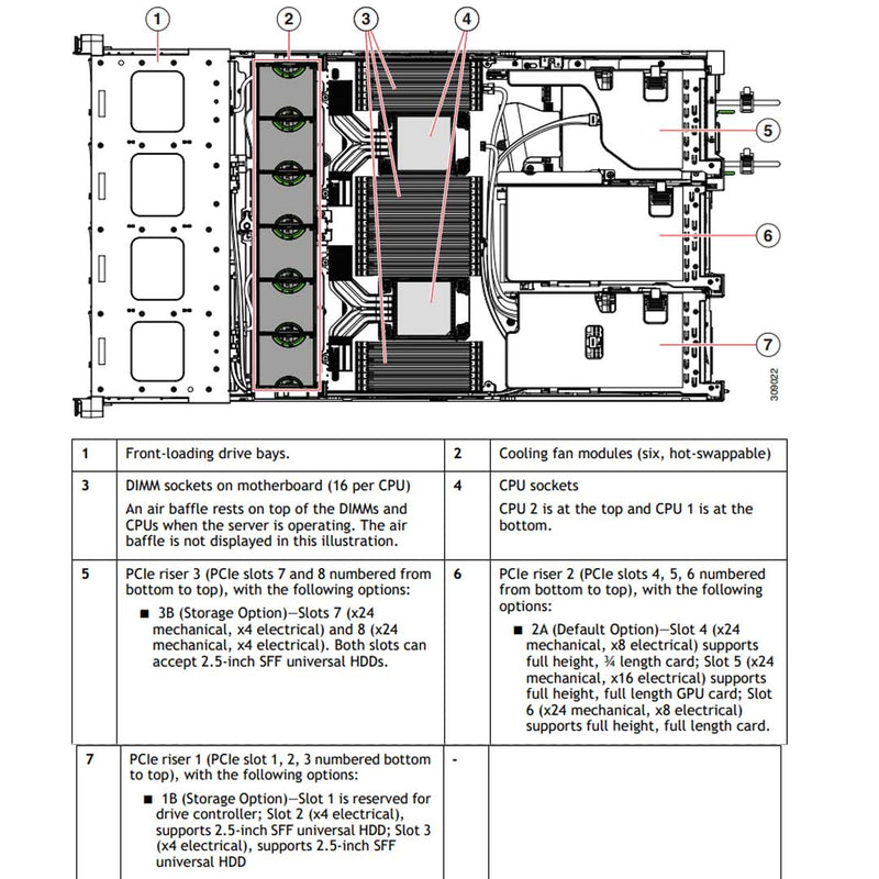 Cisco UCS C240 M6 LFF CTO Rack Server - ECS
